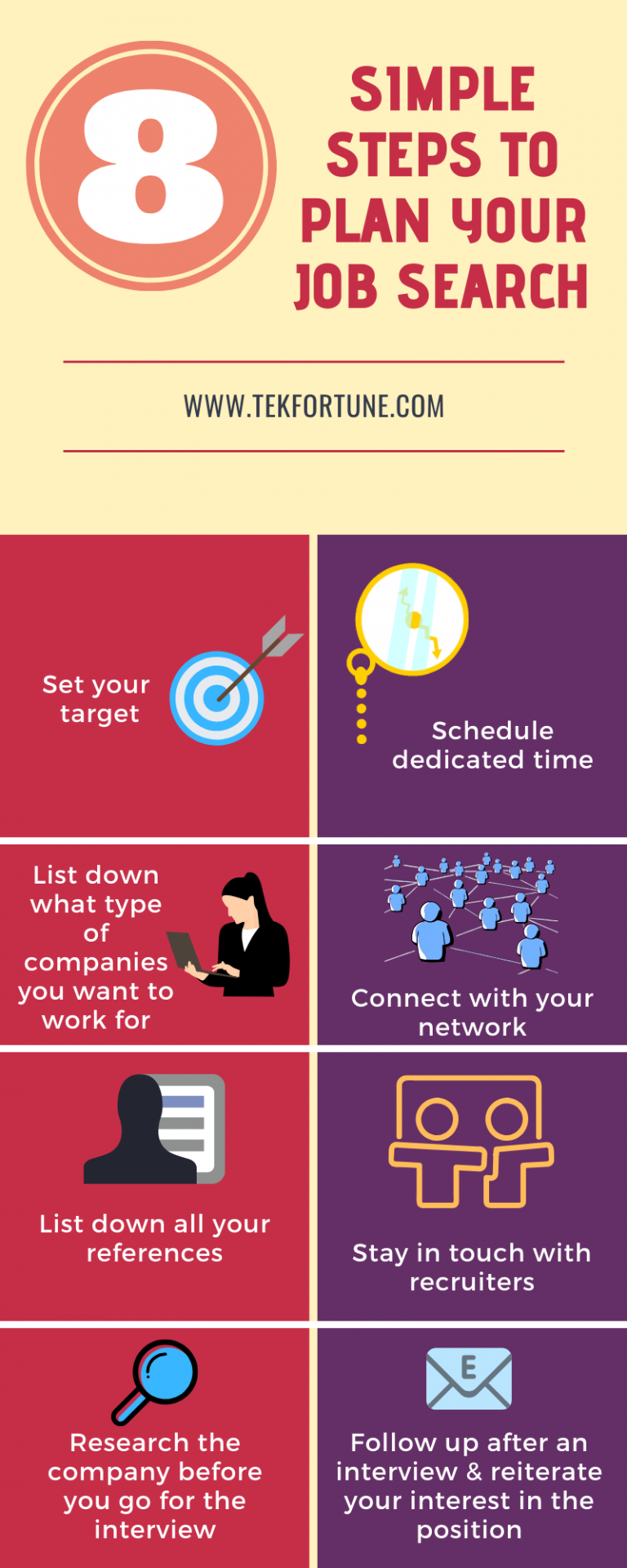 8 Simple Steps To Plan Your Job Search (Infographic) | Tekfortune